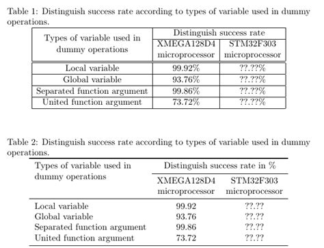 Tables How To Make Vertically Centering Of Multirow Cell In Latex