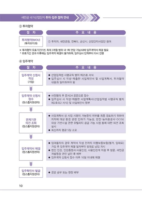 새만금 국가산단 투자 입주 절차 매뉴얼