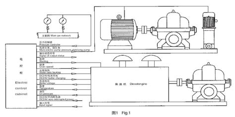 Iso9001 소방 디젤 펌프 의 고품질 Iso9001 소방 디젤 펌프