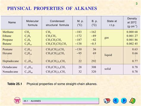 PPT Chapter 25 Alkanes And Cracking PowerPoint Presentation Free