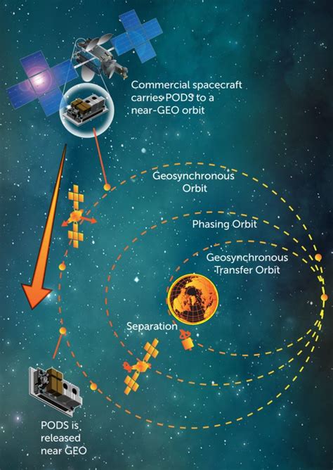 SpaceX Falcon 9 Rideshare Launch To Send A Commercial Lander To The