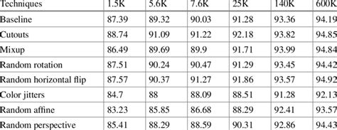Accuracies Of Depth Wise Separable Convolutions Fmnist Download