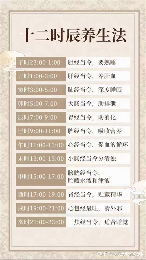 提升免疫力 知乎