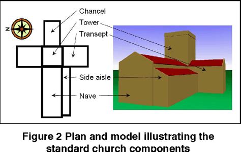 Figure From Compiling D Models Of European Heritage From User Domain