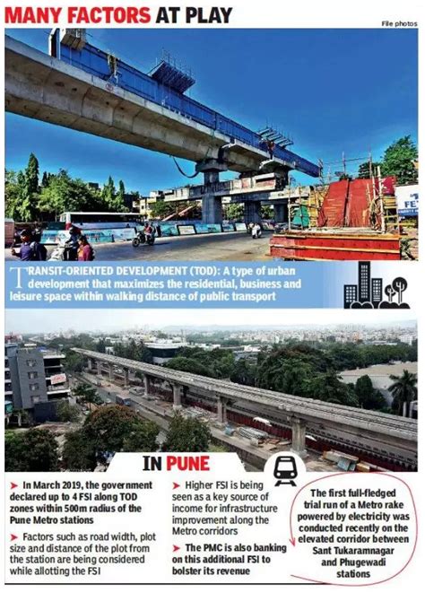 Real Estate Sector Yet To Gain Momentum Along Metro Corridor Smc