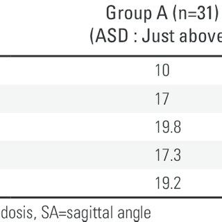 Weishaupts Grading For Facet Degeneration Download Table
