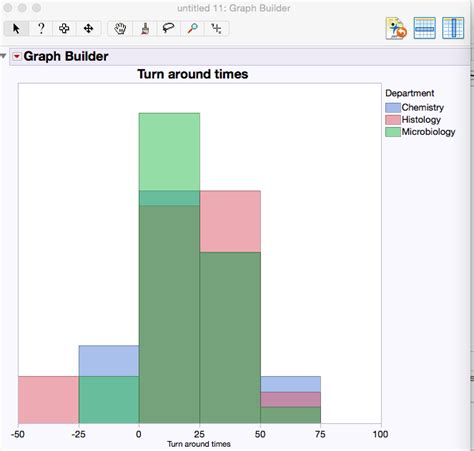 Solved How To Color Continuous Data Histogram Based On Category Data