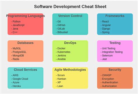 Top 5 Udemy Courses To Learn Software Development In 2025 By Javinpaul Javarevisited Medium