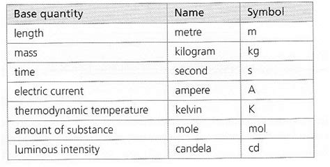 Density M V Where M Is The Mass And V Is The Volume Unit Kg M