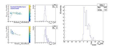 Experimental Cruciform 5 Sensor Topology With A Bare 137 Cs Source