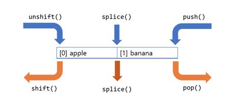 Js Programmers 두 개 뽑아서 더하기