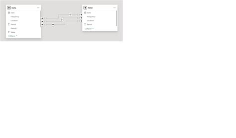 Solved Relationship Between Two Table Not Working After C Microsoft Fabric Community
