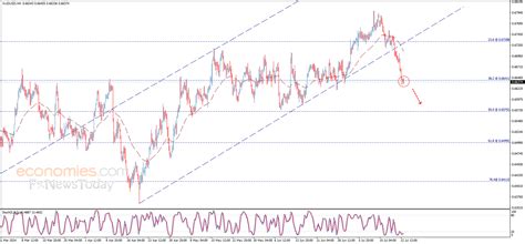 The Audusd Price Hits The Target Forecast Today 23 07 2024