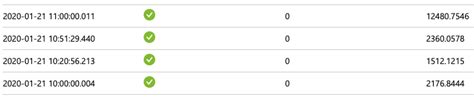 Why Does Your Timer Trigger Azure Function Run At Unforeseen Times