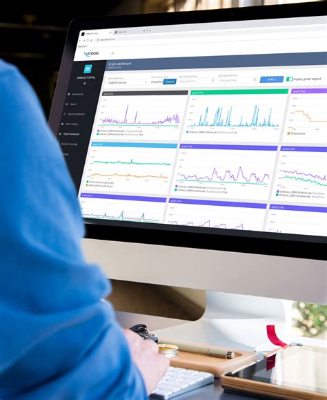 Performance Management Module Umboss