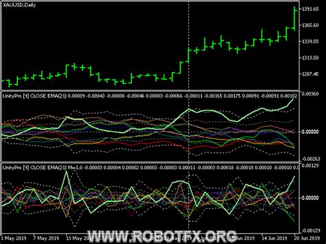 unity pro indicator metatrader 5 [download] metatrader trading robots