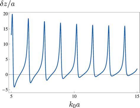 Figure 1 From Leaky Modes Of Waveguides As A Classical Optics Analogy Of Quantum Resonances