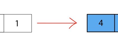 Add Two Numbers Problems: How to Sum Two Linked Lists - DEV Community