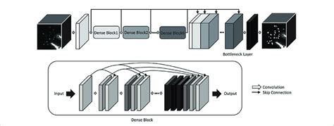 A Convolutional Neural Network For Enhancing Pvs Visibility In Download Scientific Diagram