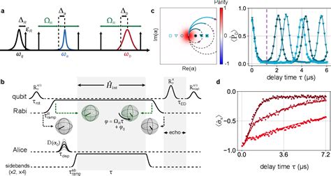 Figure 2 From Observation Of Wave Packet Branching Through An