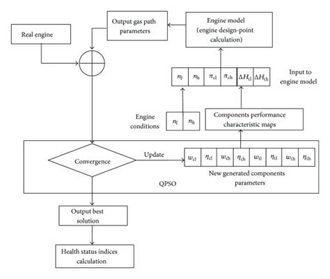 optimization procedure using qpso download scientific diagram