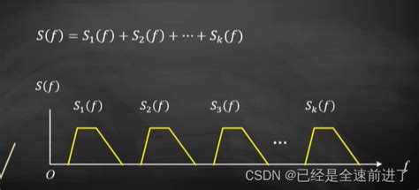 【通信原理笔记】【三】模拟信号调制——37 频分复用频分复用 Csdn Csdn博客