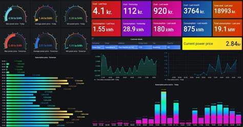 monitoring and observability a comprehensive guide for devops engineers