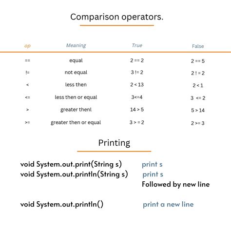 Java Cheat Sheet For Beginners Pdf Connect 4 Techs