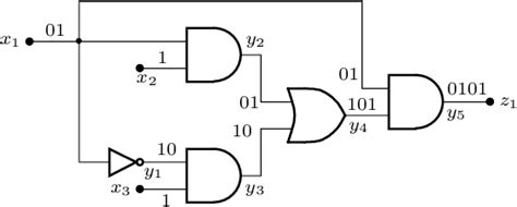 Figure 1 1 From 1 Topics In Asynchronous Circuit Theory Semantic