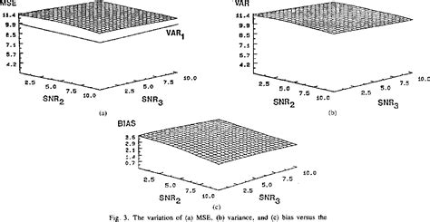 Figure 2 From The Analysis Of Ventricular Late Potentials Using