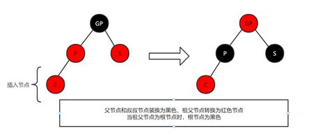 数据结构之———树 知乎