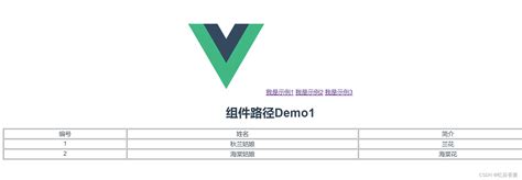 vue脚手架 2022年9月份nodejs16 17 0版本 vue脚手架版本 csdn博客