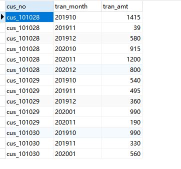 lag与lead函数 mysql 版本前实现方式 何苦 博客园