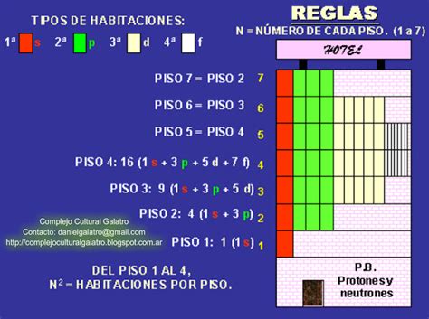 HIT Equipo Integrado de Enseñanza a Domicilio Concepto de educación para la sexualidad