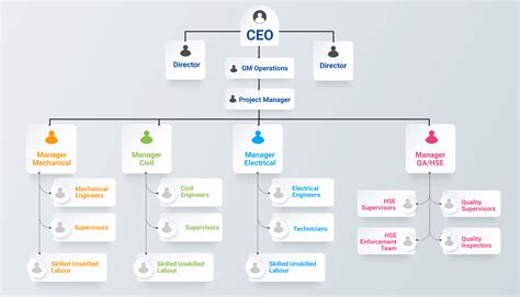 Hierarchy M Siddique Sons Engineering Concerns Pvt Ltd