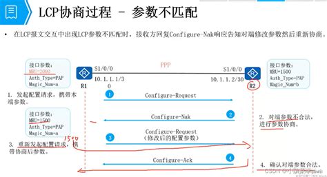 广域网技术——ppp，pppoepppppp0p Csdn博客