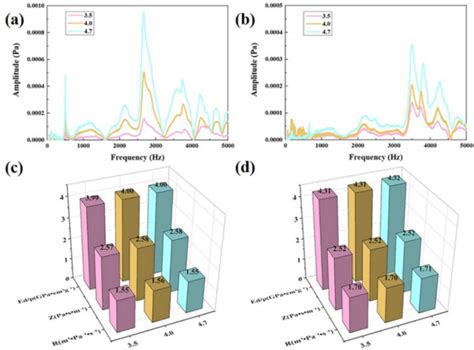 Figure 1 From A Test Method For Acoustic Emission Properties Of Natural