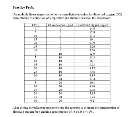 Solved Practice Prob Use Multiple Linear Regression To Chegg