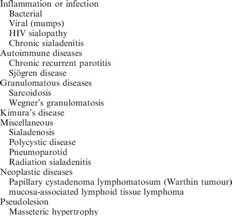 Parotid Gland Swelling Differential Diagnosis
