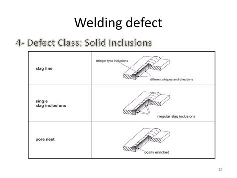 Weld Defects And Discontinuities Pptx