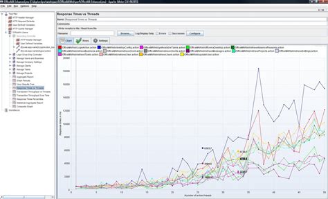 15 Load Testing Tools Tips And Methods To Protect You From Crashes Process Street