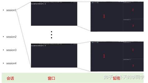 安装tmux 简单使用 自己的理解小白专属 知乎
