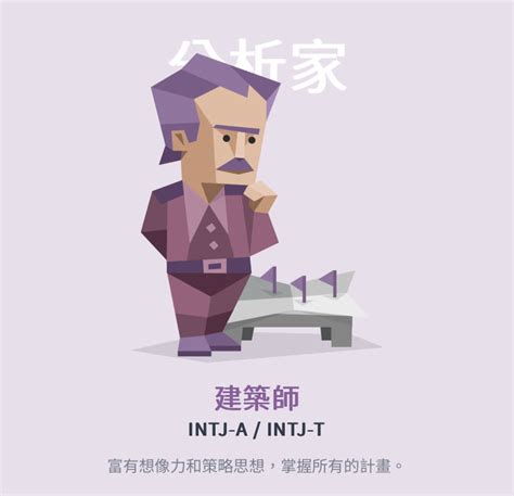 Mbti 16型人格測試到底是什麼？「快測題」測出隱藏個性、分清4大維度、各類型人格簡介分析