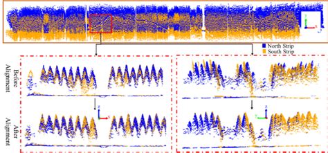 Visualization Of Discrepancies Between Overlapping UAV LiDAR Strips Download Scientific