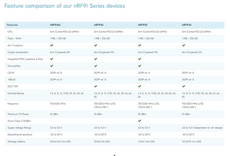 What Are The Differences Between NRF And NRF Apart From DECT NR Nordic Q A Nordic
