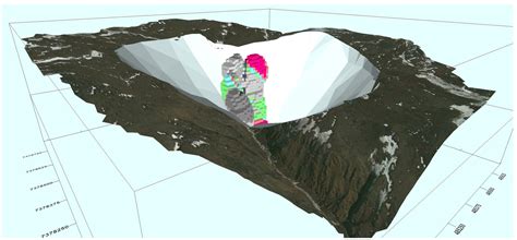 Open Pit Optimization Using The Floating Cone Method A New Algorithm