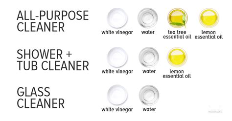 9 Natural Diy Cleaning Products Every Home Needs Paleohacks Blog