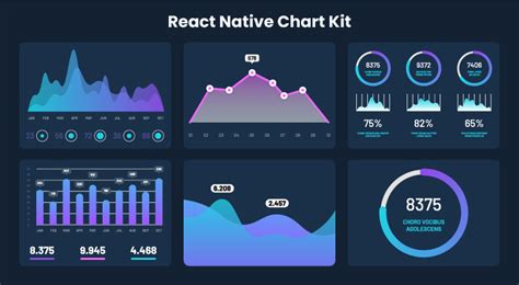 9 Best React Native Chart Libraries For 2024 Spec India