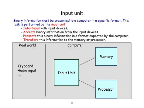 computer organisation architecture pptx