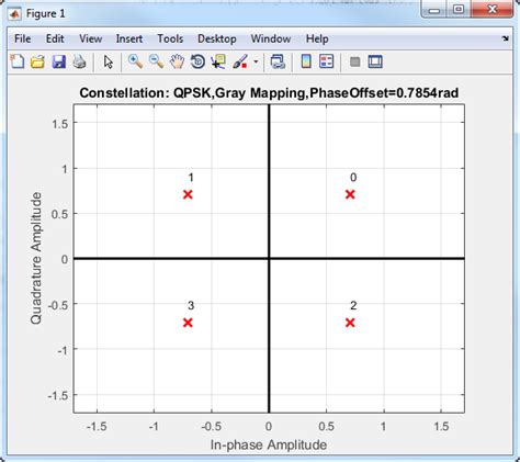 Phase Modulation Matlab And Simulink